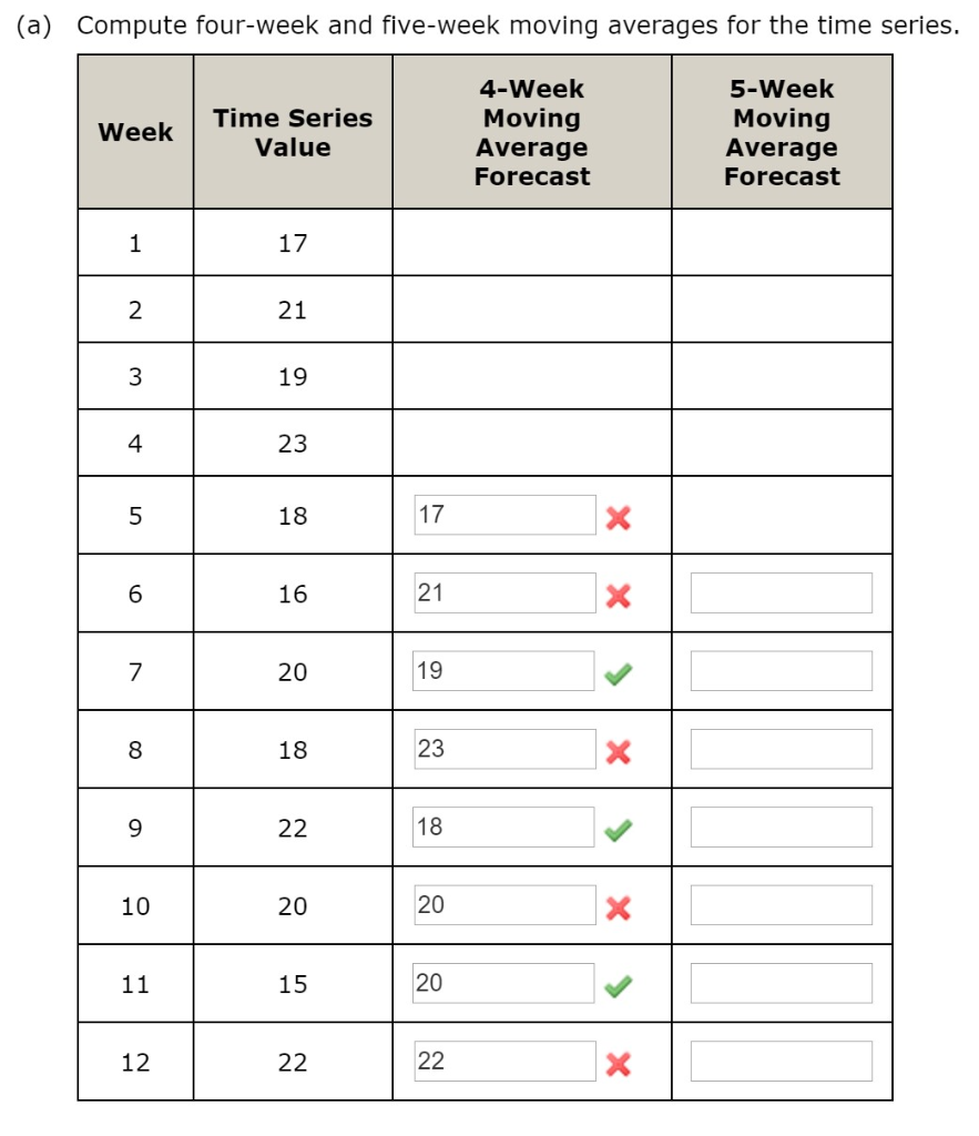 Solved Compute the MSE for the four-week moving average | Chegg.com