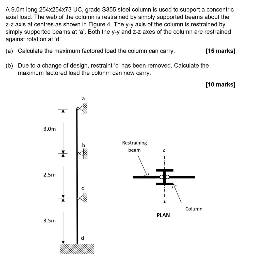 Solved A 9.Om long 254x254x73 UC, grade S355 steel column is | Chegg.com