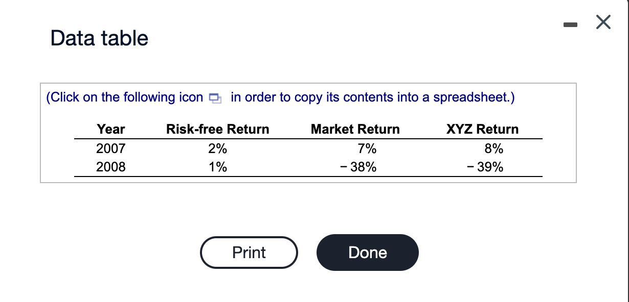 Solved Data table (Click on the following icon in order to | Chegg.com