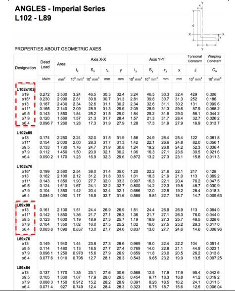 Design the tension diagonal of roof truss for | Chegg.com