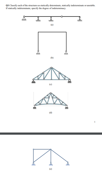 Solved Q1 Classify each of the structures as statically | Chegg.com