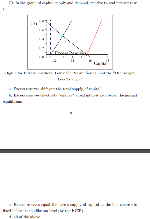 Solved 70. In the graph of capital supply and demand, | Chegg.com