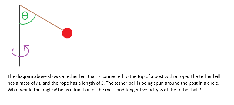 Solved The diagram above shows a tether ball that is | Chegg.com