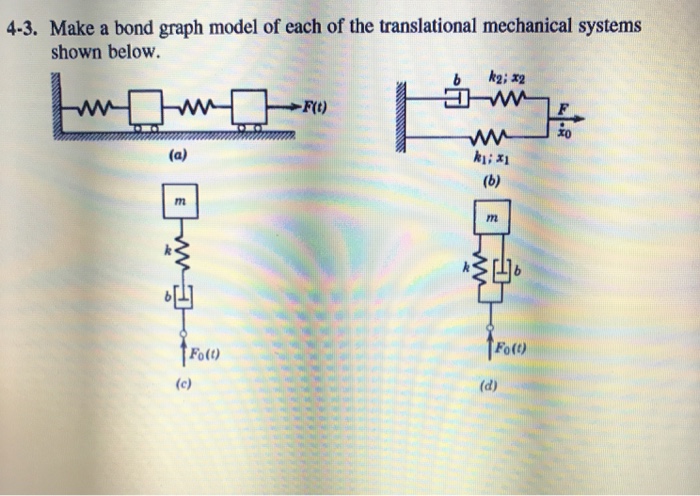 Solved Make a Bond Graph model of each of the translational | Chegg.com