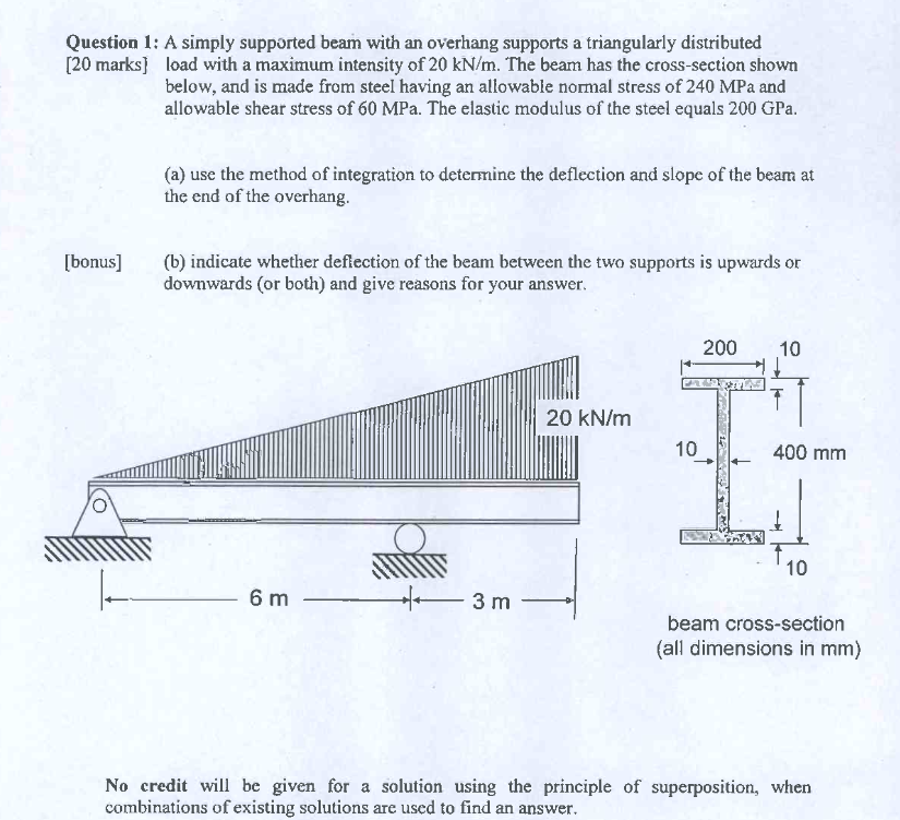 Solved Question 1: A simply supported beam with an overhang | Chegg.com