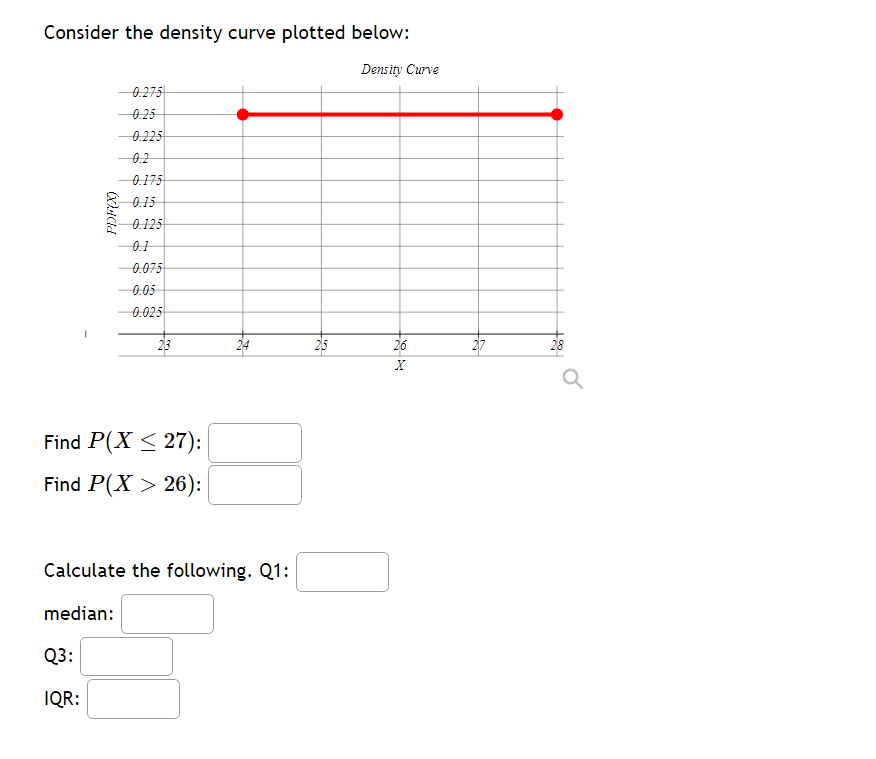 Solved Consider the density curve plotted below: | Chegg.com