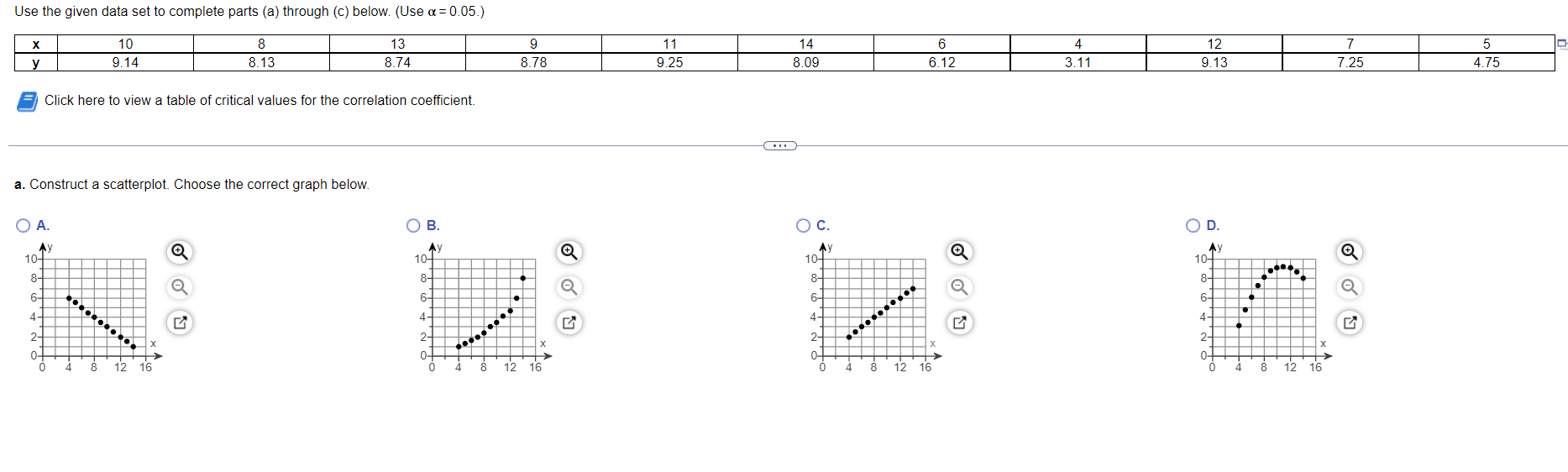 Solved B Find The Linear Correlation Coefficient R Then
