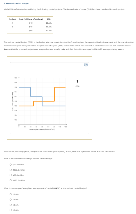 Solved 2. Optimal capital budget The cptimal capital budqet | Chegg.com
