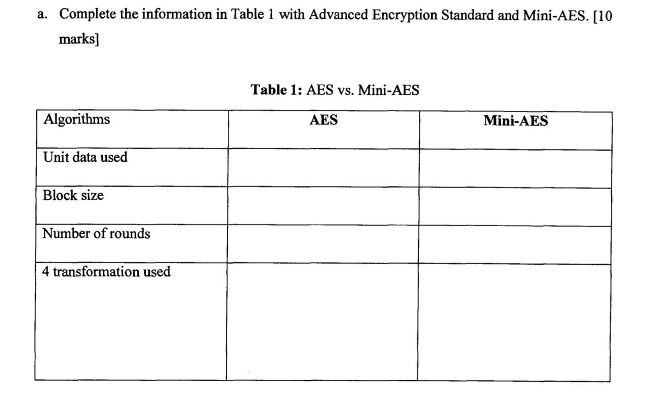Solved a. Complete the information in Table 1 with Advanced | Chegg.com