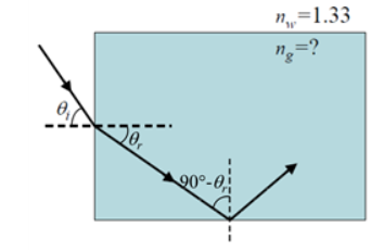 Solved As shown in the following figure, a rectangular glass | Chegg.com