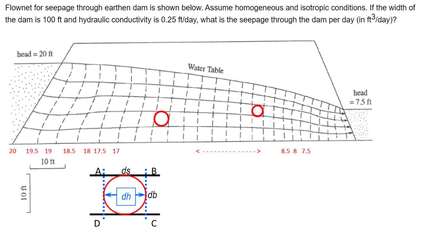 Solved Flownet for seepage through earthen dam is shown | Chegg.com