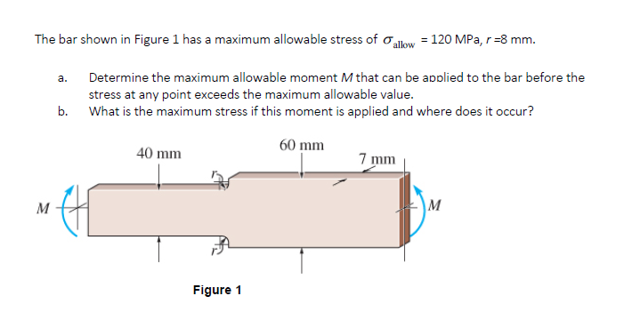Solved The bar shown in Figure 1 has a maximum allowable | Chegg.com