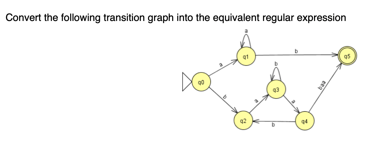 Solved Convert the following transition graph into the | Chegg.com