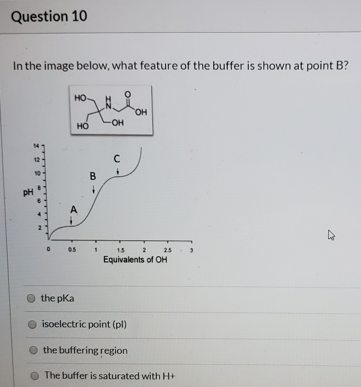 Solved Question 3 1 pts What would be the pH of a buffer | Chegg.com
