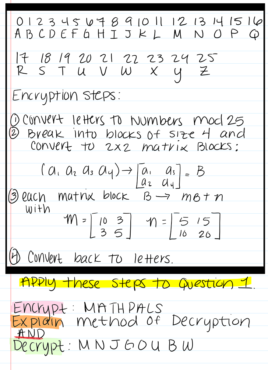 Solved Step by step explanations so I can study the method. | Chegg.com