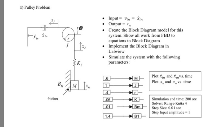 Solved 1) Pulley Problem Input = Vin-Xin . Output . Create | Chegg.com