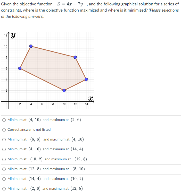 Solved Given The Objective Function Z 4x 7y And The