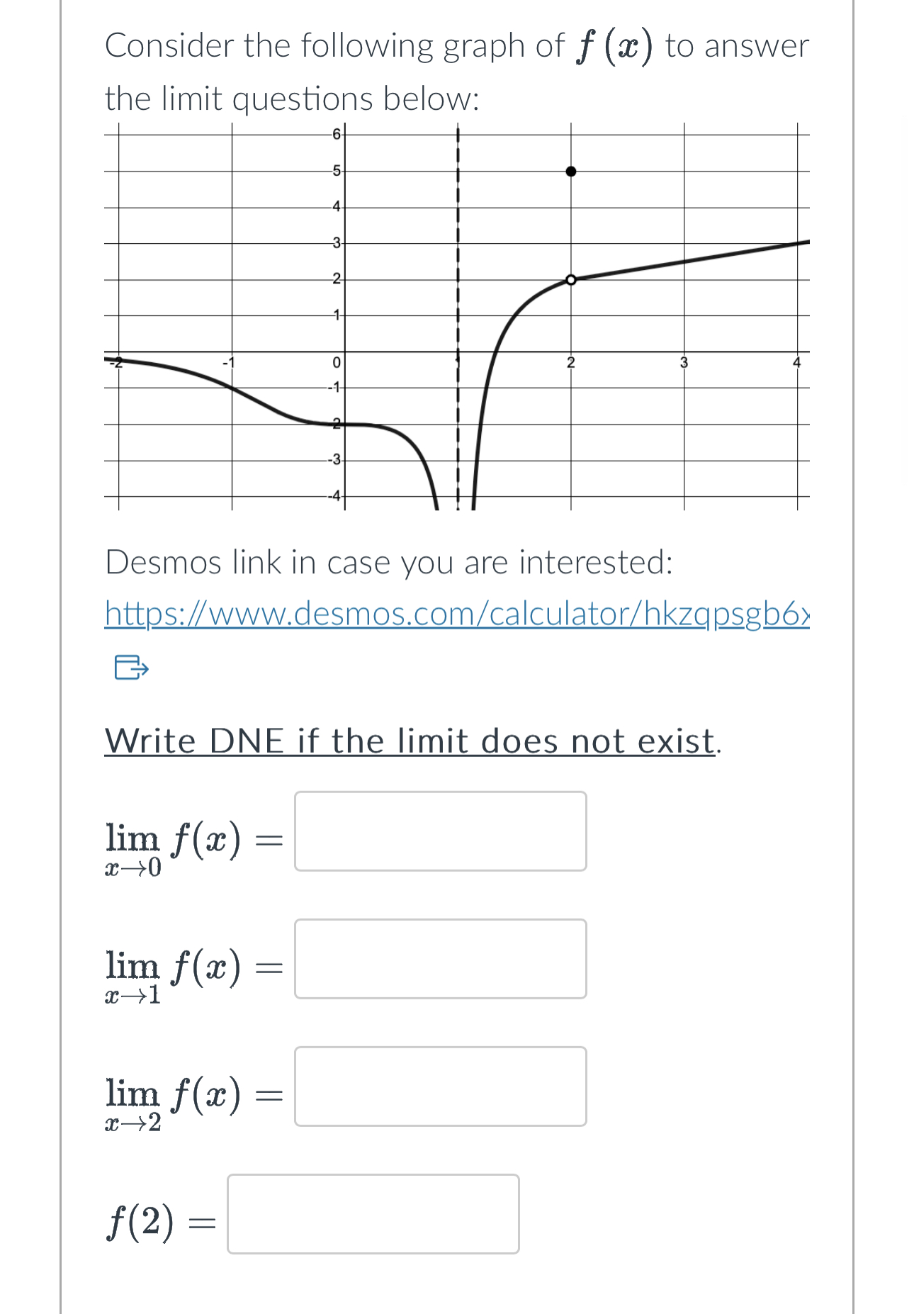 Solved Consider the following graph of f(x) to answer the | Chegg.com