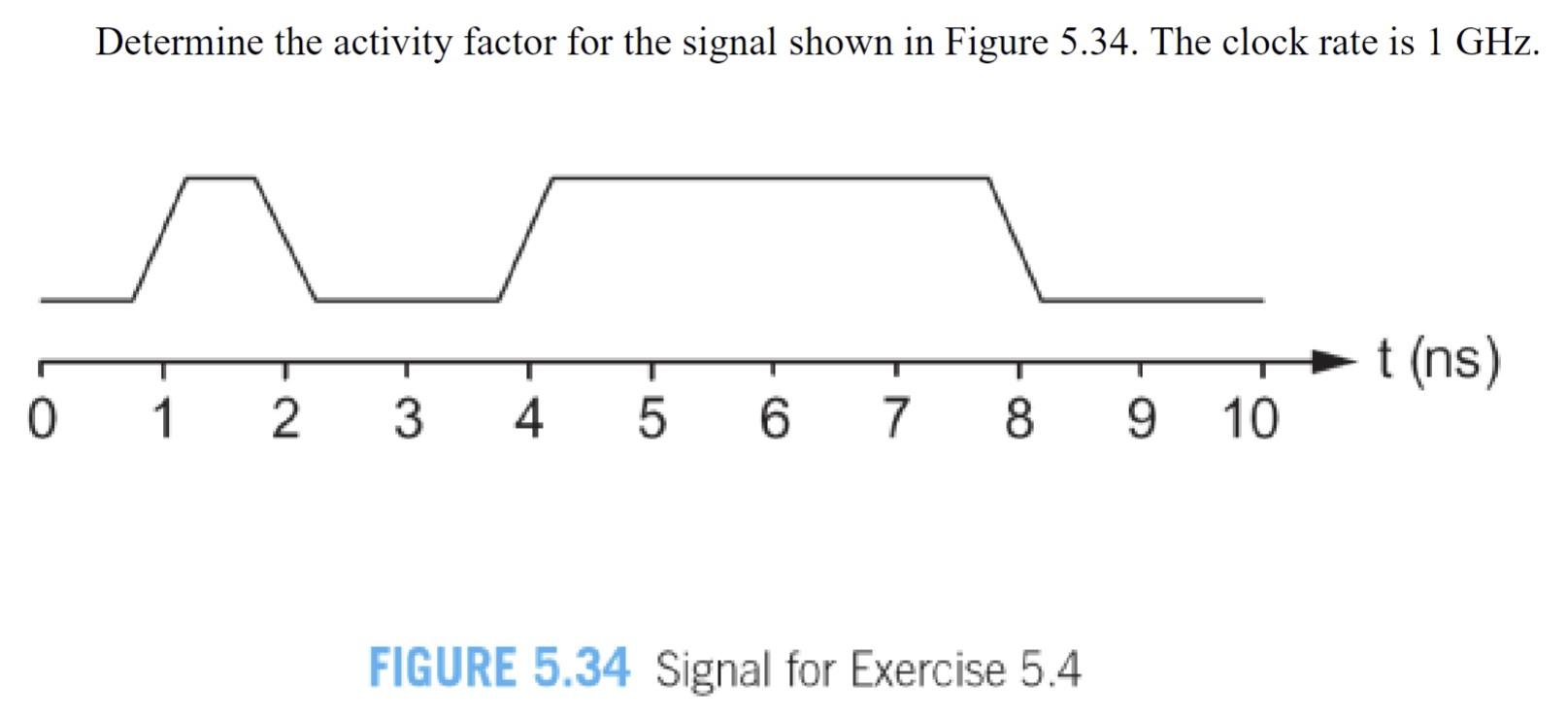 Solved Determine the activity factor for the signal shown in | Chegg.com