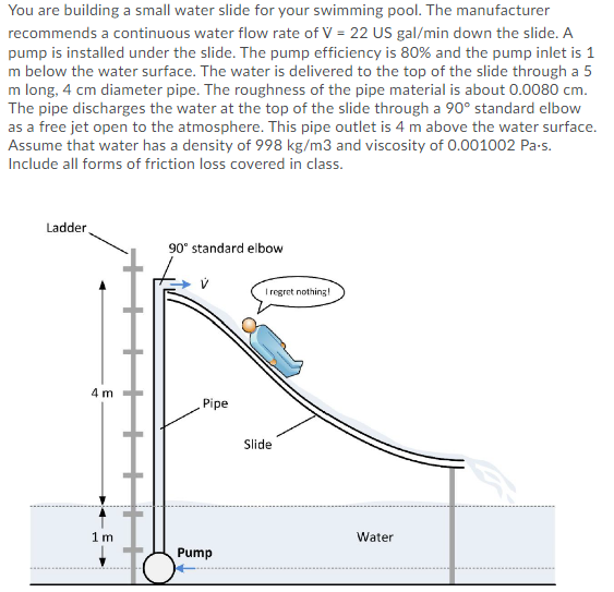 Solved You are building a small water slide for your | Chegg.com