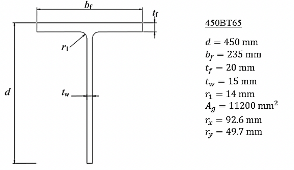 Solved Find the Flange Slenderness using this formula: λe= | Chegg.com