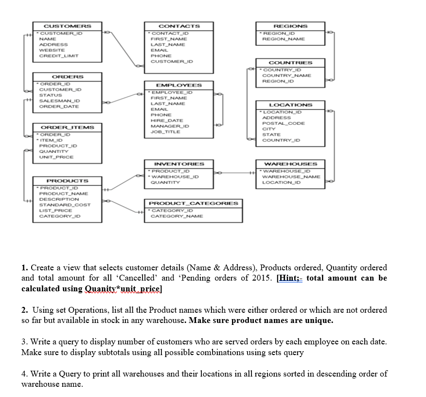 Solved CUSTOMERS CUSTOMERJID NAME ADDRESS WEBSITE CREDIT | Chegg.com
