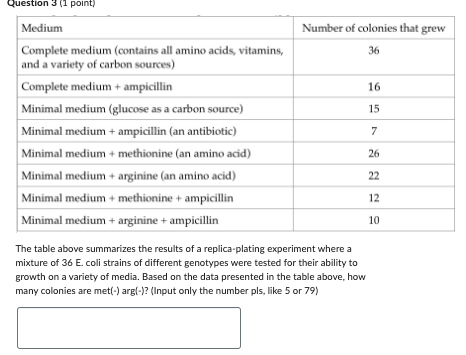 Solved The table above summarizes the results of a | Chegg.com