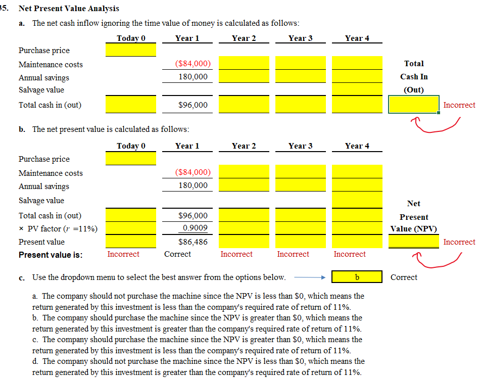 Solved Net Present Value Analysis. Fresh Produce LLC would | Chegg.com