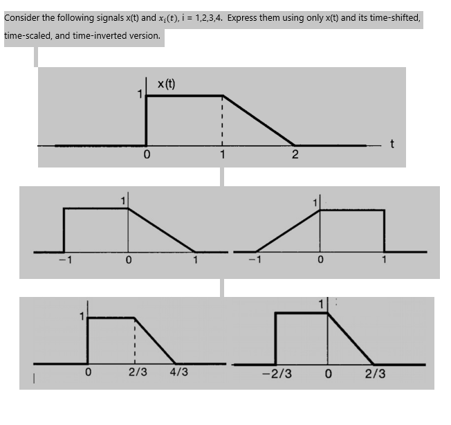 Solved Consider the following signals x(t) and x;(t), i = | Chegg.com