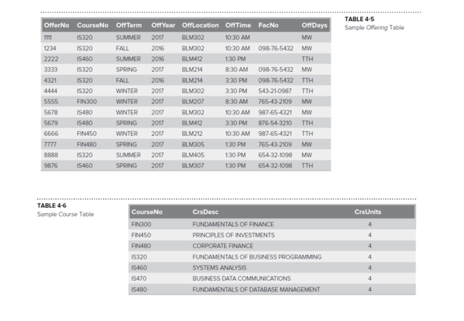Solved Based on the University database tables included at | Chegg.com