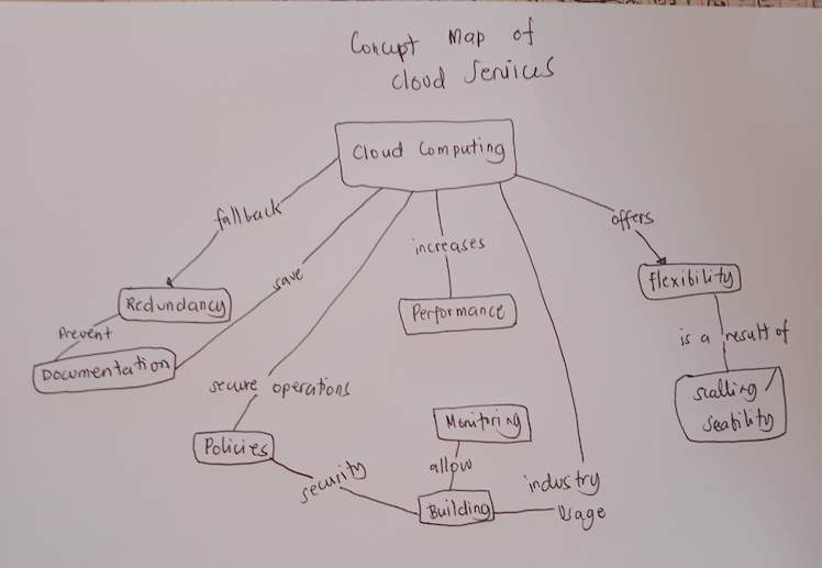 , in a separate document, the details about each of | Chegg.com