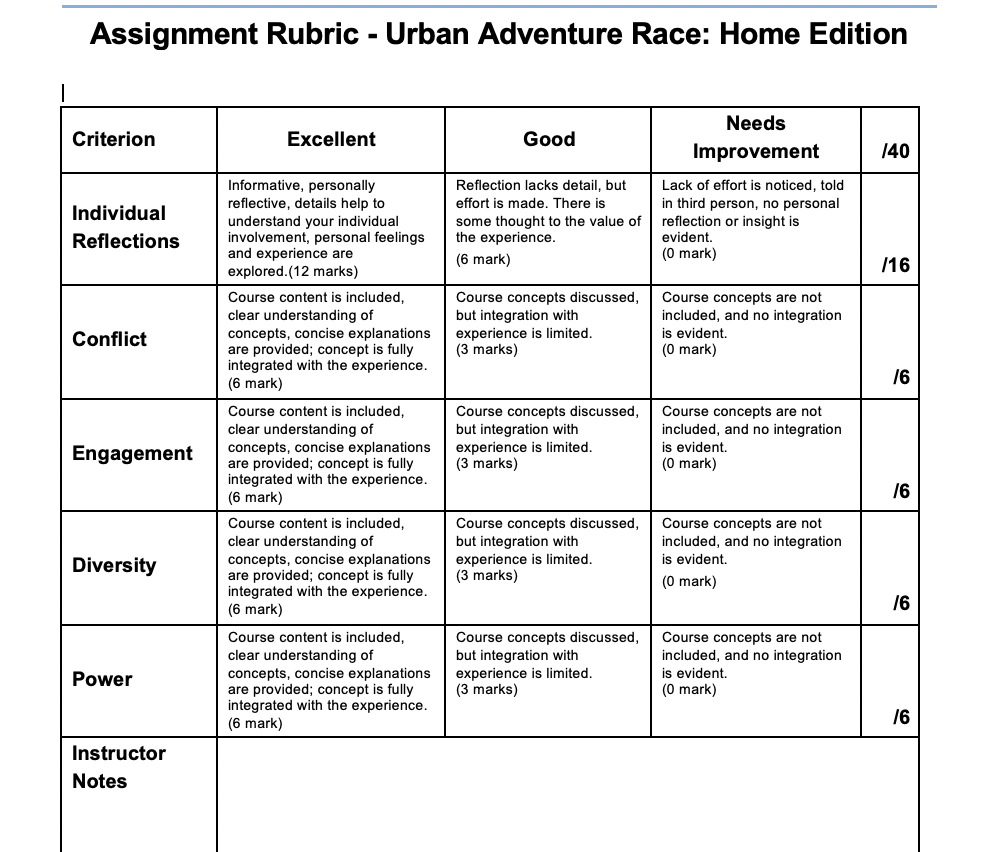 Urban Adventure Race: Home Edition Assignment | Chegg.com