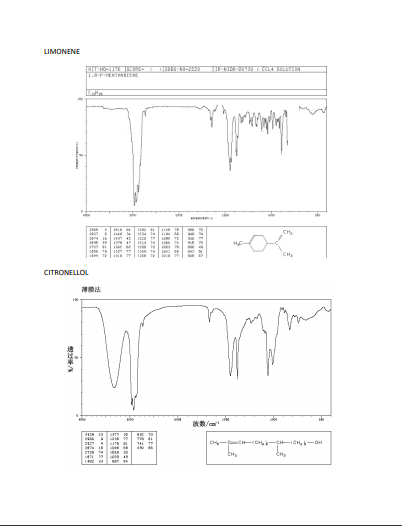 IR Spectroscopy Report Data Sheet Name Date TA's Name | Chegg.com