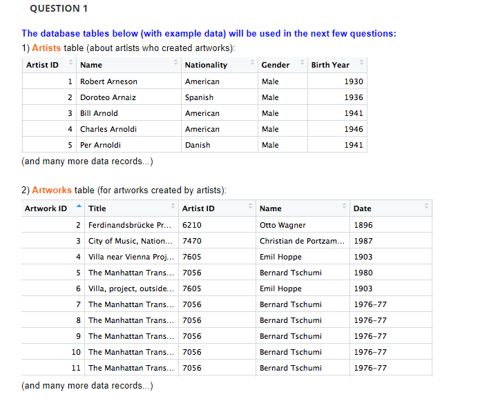 Solved QUESTION 1 The database tables below (with example | Chegg.com