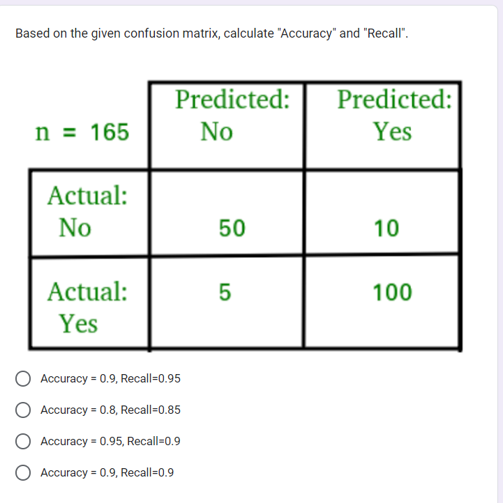 Solved Calculate The Accuracy And Cost For M2 Accuracy 90 Chegg