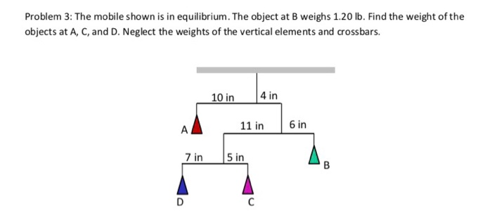 Solved Problem 3: The mobile shown is in equilibrium. The | Chegg.com