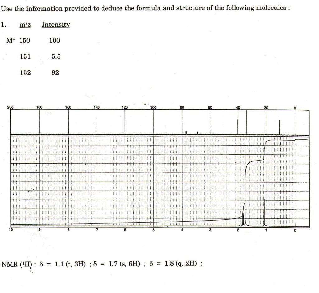 Solved LABORATORY EXPERIMENT 1 - SPECTROSCOPY Use the | Chegg.com