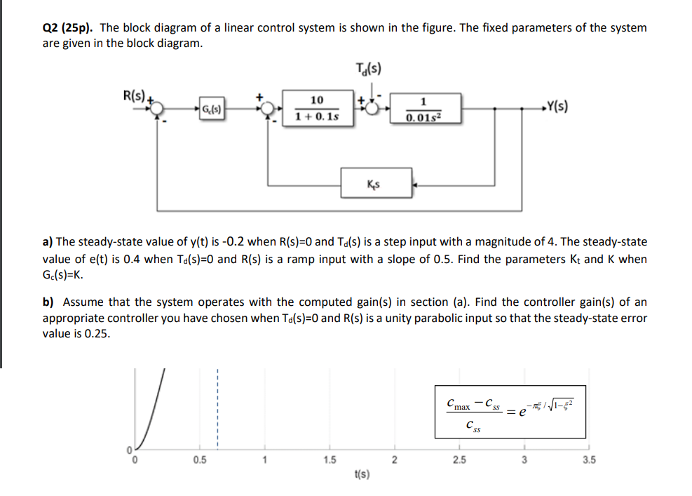 Solved Q2 (25p). The block diagram of a linear control | Chegg.com