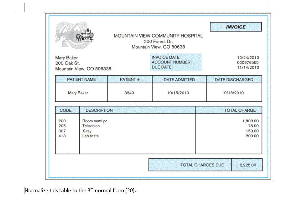 INVOICE DODO MOUNTAIN VIEW COMMUNITY HOSPITAL 200 | Chegg.com