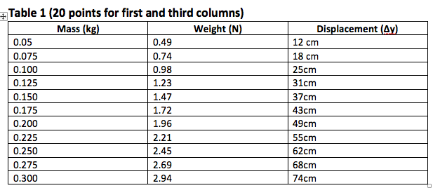 Solved Using Excel or some other graphing program plot | Chegg.com