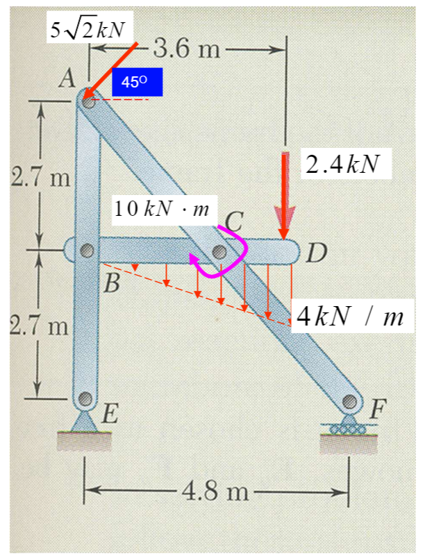 Solved A structural system is pin-supported at E and | Chegg.com