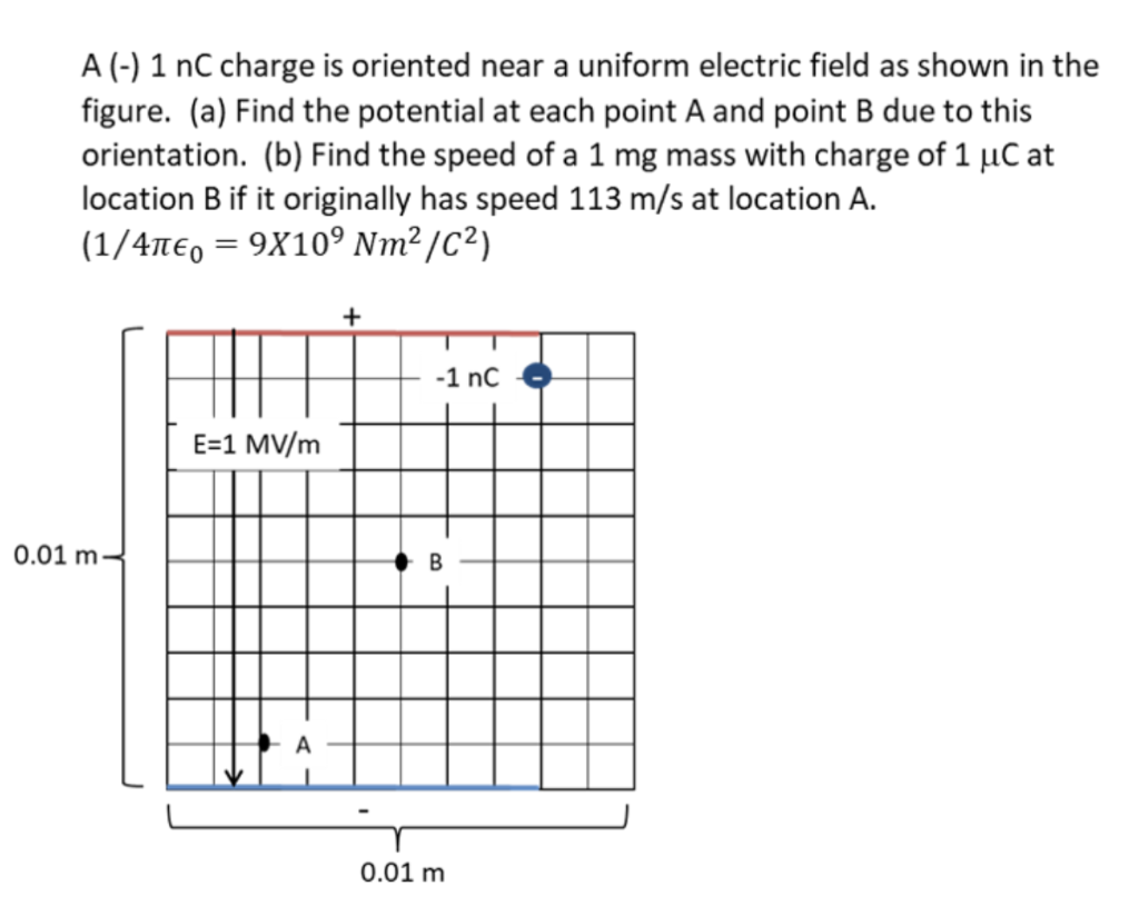 Solved A (-) 1 nC charge is oriented near a uniform electric | Chegg.com