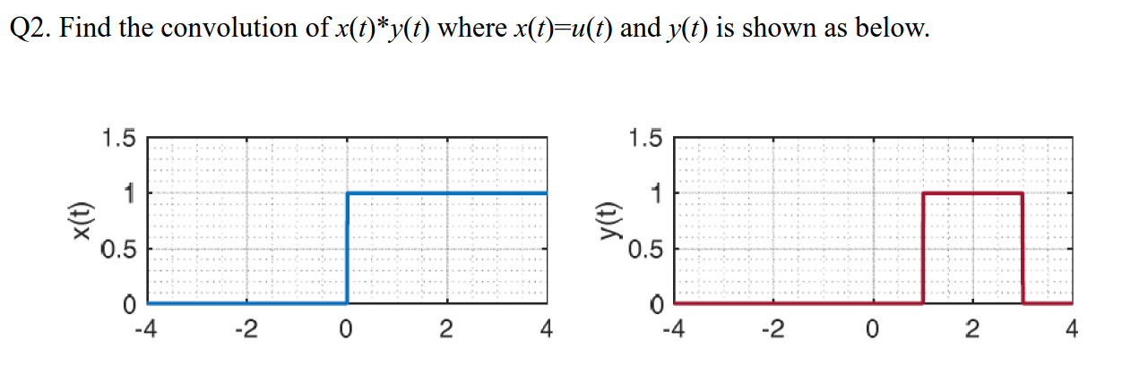 Solved Q2. Find the convolution of x(t)∗y(t) where x(t)=u(t) | Chegg.com