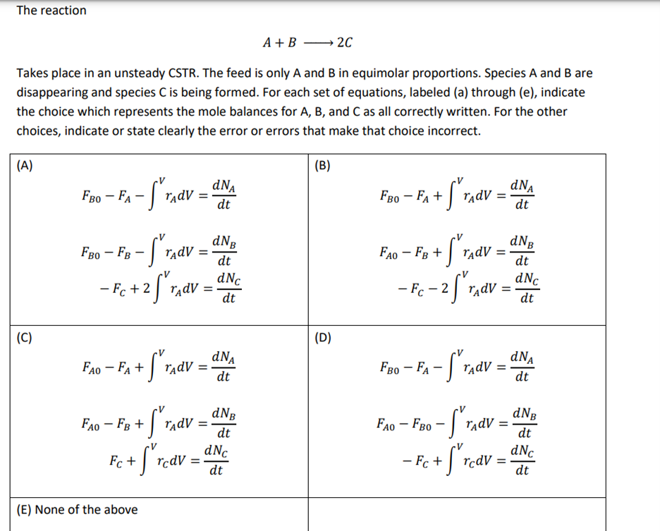 Solved The Reaction A+b 2c Takes Place In An Unsteady Cstr. 