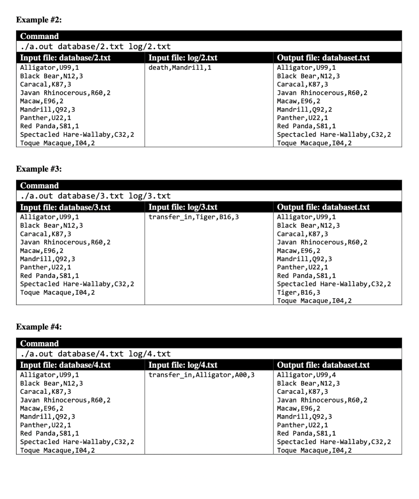 Project #7: Fix the zoo database! Task description: | Chegg.com
