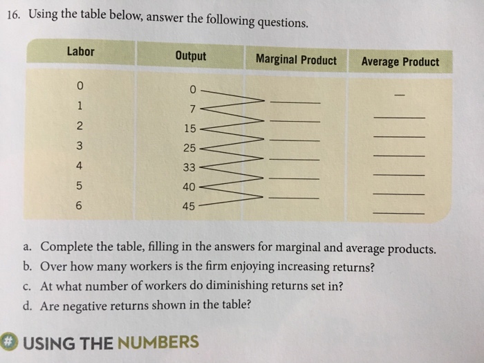Solved Using the table below, answer the following | Chegg.com