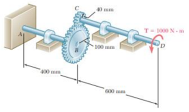 Solved The design of the gear-and-shaft system shown | Chegg.com