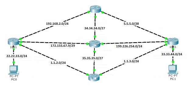 Solved Configure a Cisco Packet Tracer project to match the | Chegg.com