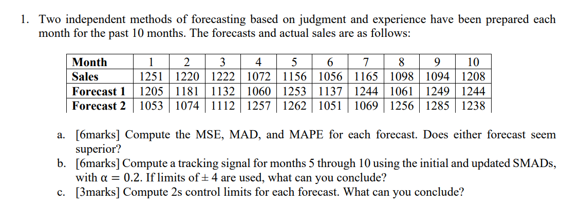 Solved Two independent methods of forecasting based on | Chegg.com