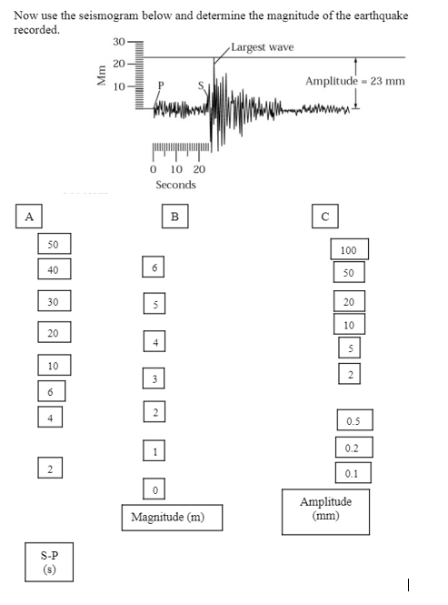Solved Now use the seismogram below and determine the | Chegg.com